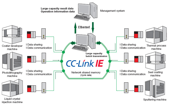 The Industrial Ethernet Book Knowledge Technical Articles