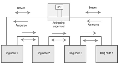 The Industrial Ethernet Book | Knowledge | Technical Articles ...
