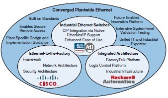 The Industrial Ethernet Book | Knowledge | Technical Articles ...