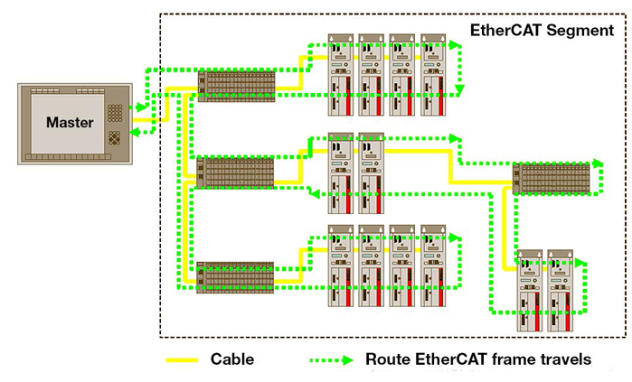 The Industrial Ethernet Book | Articles | Technical Articles | Network ...