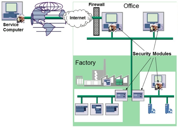 The Industrial Ethernet Book | Knowledge | Technical Articles ...