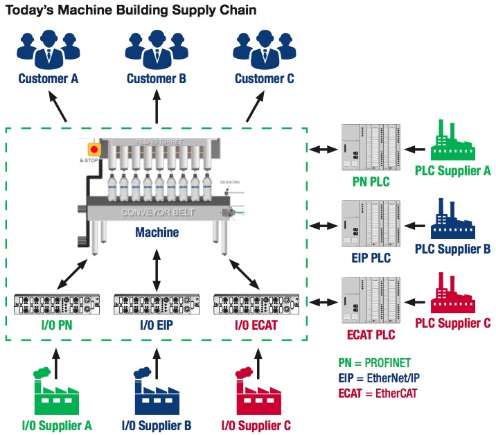 The Industrial Ethernet Book | Articles | Case Studies | Adapting ...