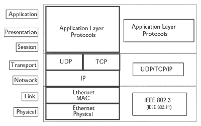 The Industrial Ethernet Book | Knowledge | Technical Articles | The ...