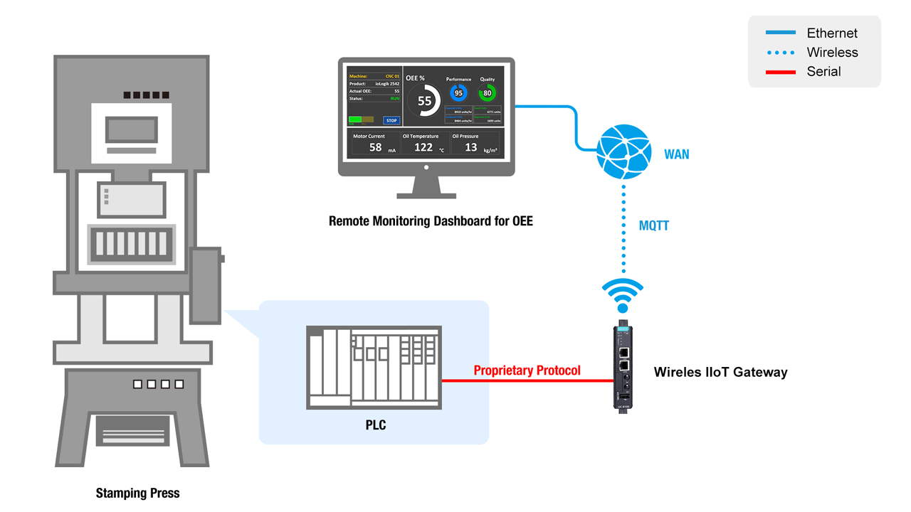 Next-generation IIoT gateways transform smart manufacturing | Industrial Ethernet Book