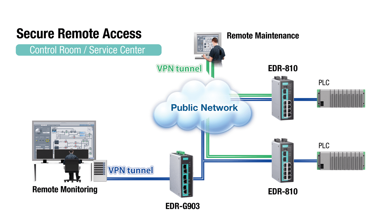 Challenges in networking the smart oil field | Industrial Ethernet Blog ...