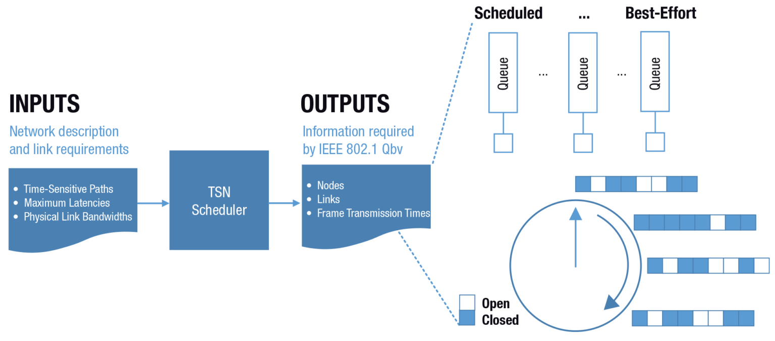 Industrial wireless TSN roadmap: looking at the path forward ...