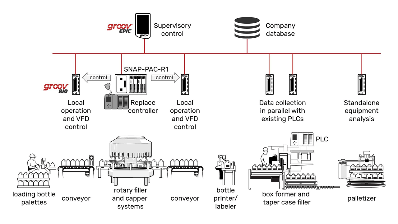 From warehouse to enterprise with edge computing | Industrial Ethernet Book
