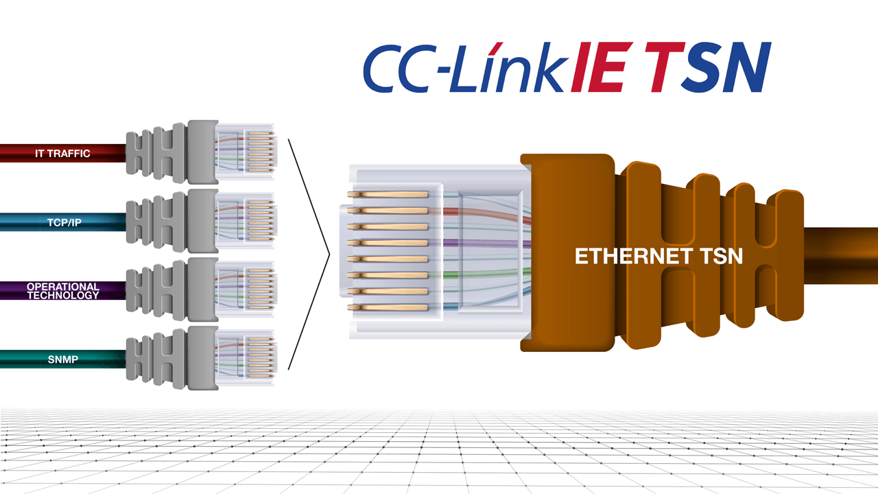 Creating competitive machines with Time-Sensitive Networking ... Creating competitive machines with Time-Sensitive Networking ...